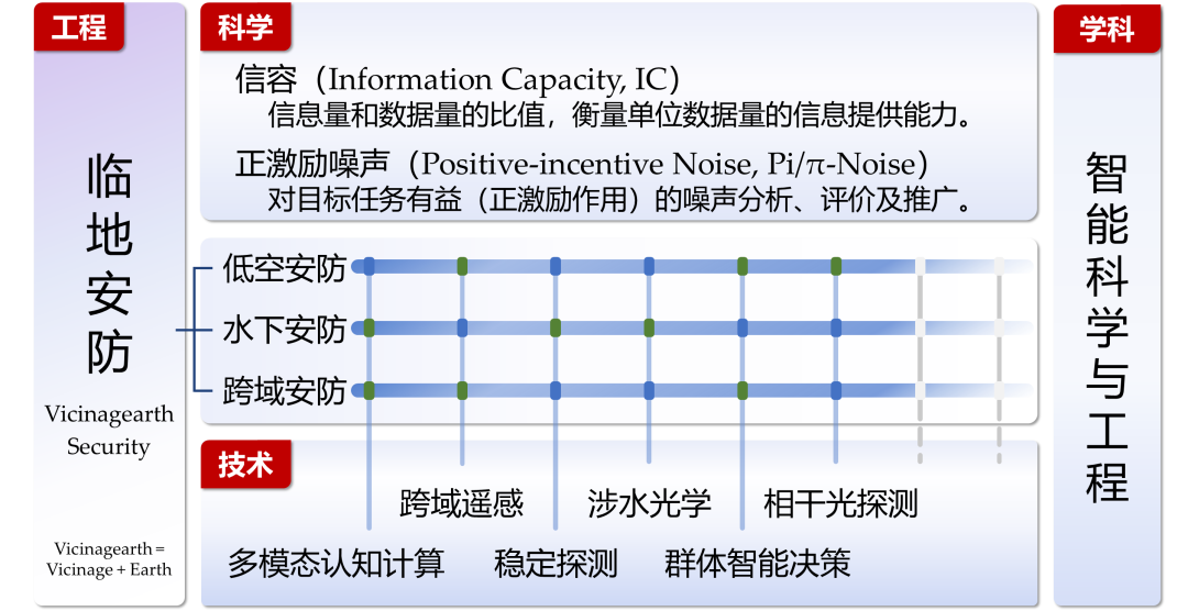 我校李学龙教授入选AAAI Fellow-西北工业大学