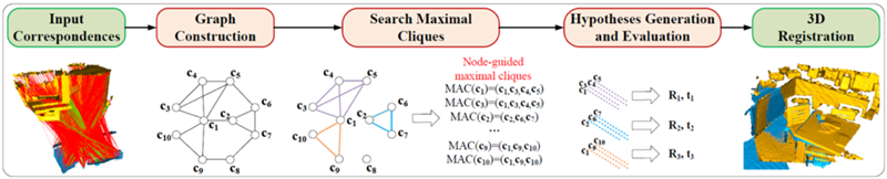 我校ASGO国家工程实验室斩获国际顶级会议“最佳学生论文奖”-西北工业大学