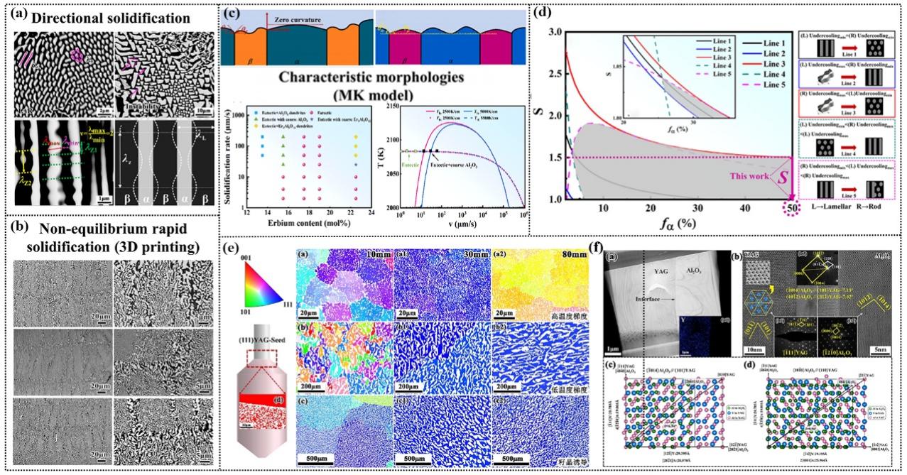 材料学院苏海军教授团队在超高温氧化物共晶复合陶瓷研究方面取得重要进展-西北工业大学